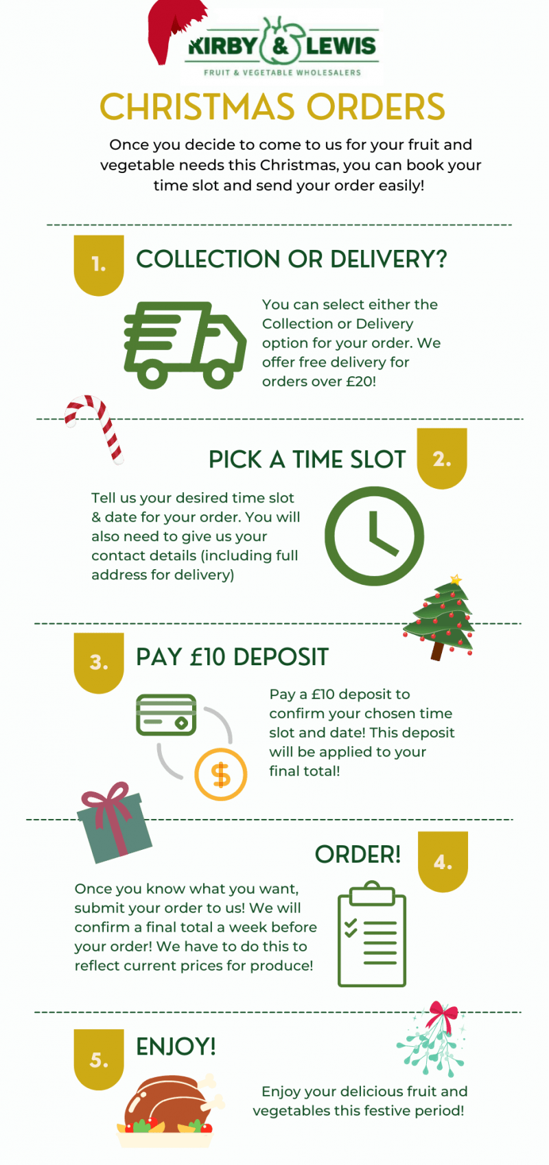 Christmas Order - Kirbys Store